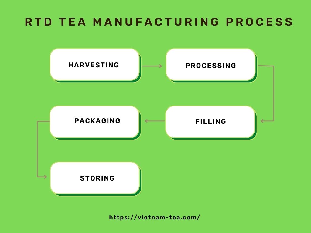 RTD Tea - Future Generation Co. Ltd.